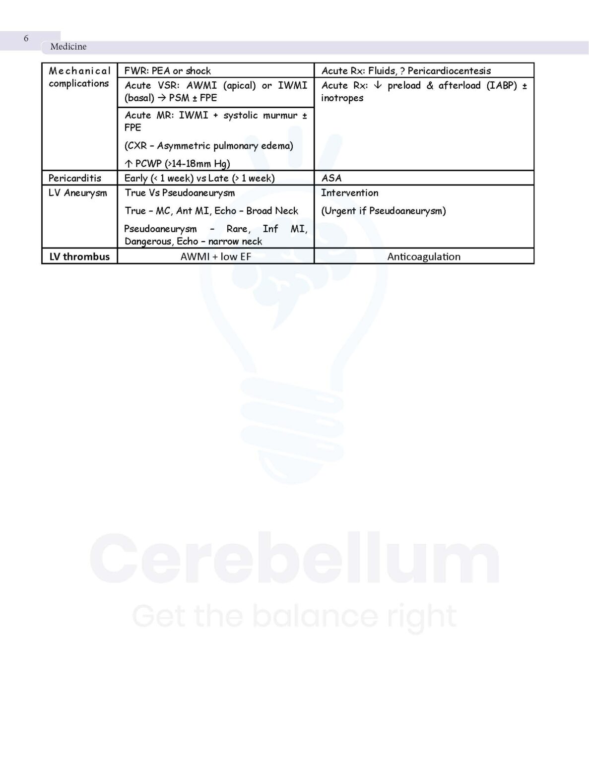 Sample Pages Of final Prof Subjects part-1 - Cerebellum Academy