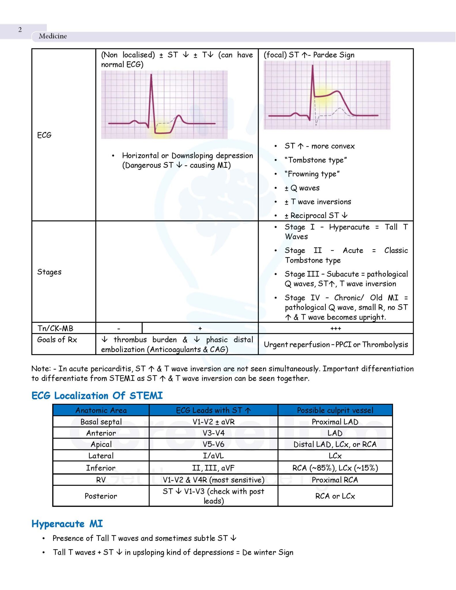 Sample Pages Of final Prof Subjects part-1 - Cerebellum Academy