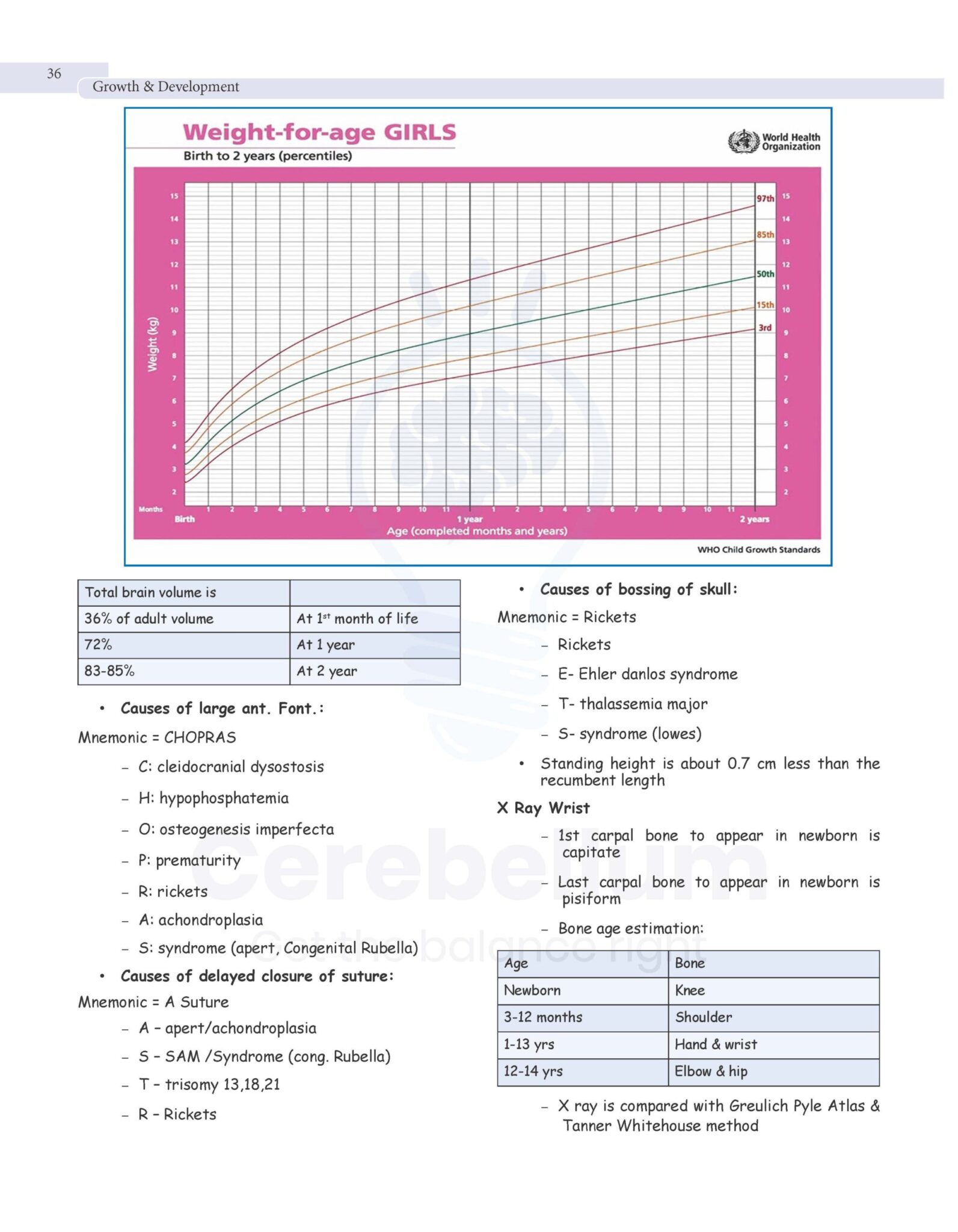 Sample Pages Of final Prof Subjects part-1 - Cerebellum Academy