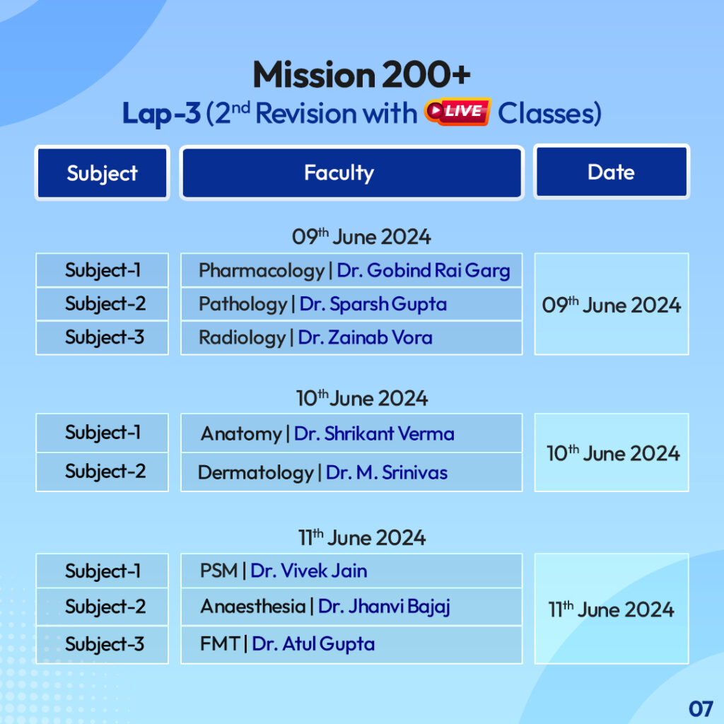 Mission 200 FMGE - Cerebellum Academy