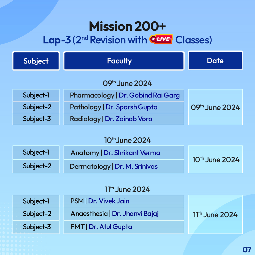 Mission 200 FMGE - Cerebellum Academy