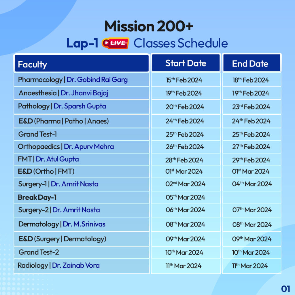 Mission 200 FMGE - Cerebellum Academy