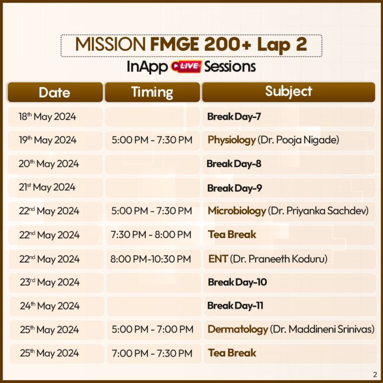 Mission 200 FMGE - Cerebellum Academy