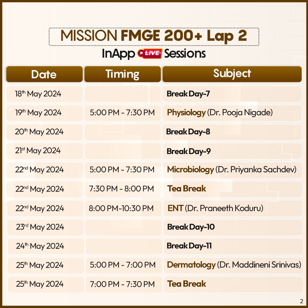 Mission 200 FMGE - Cerebellum Academy