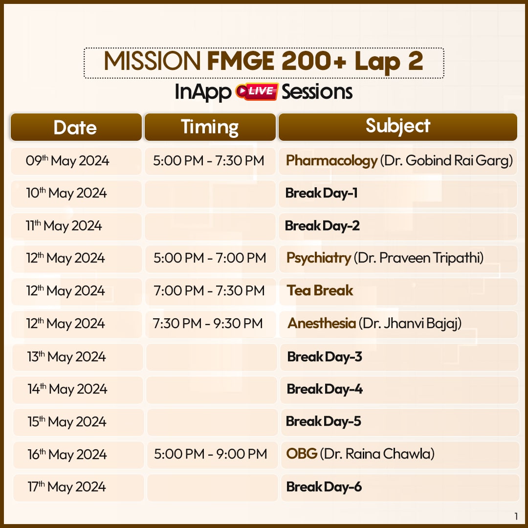 Mission 200 FMGE - Cerebellum Academy