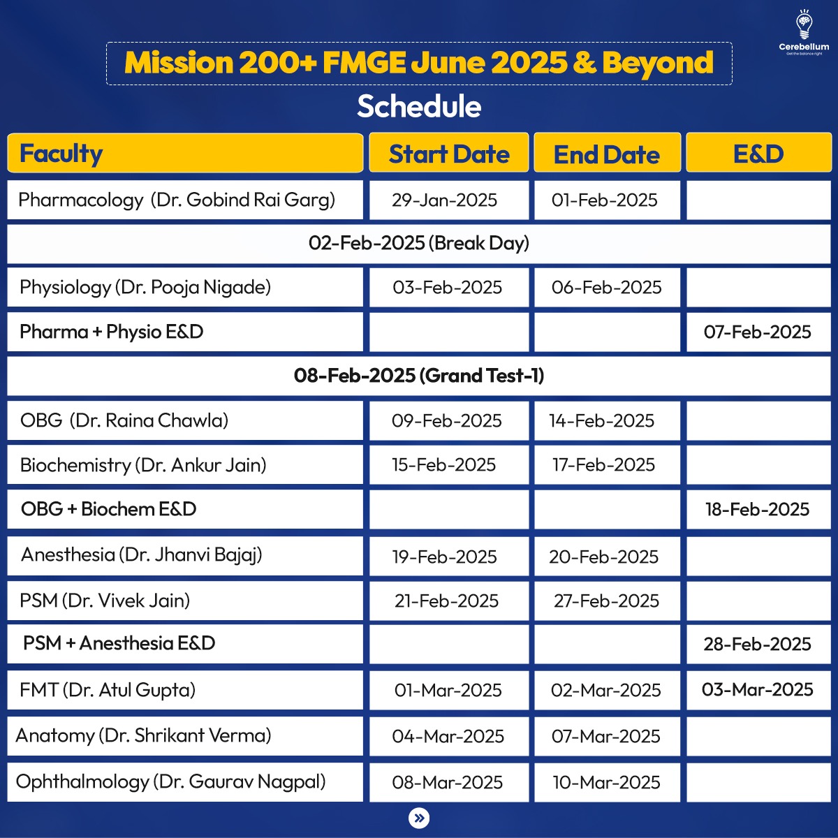 FMGE Classes Schedule - Cerebellum Academy