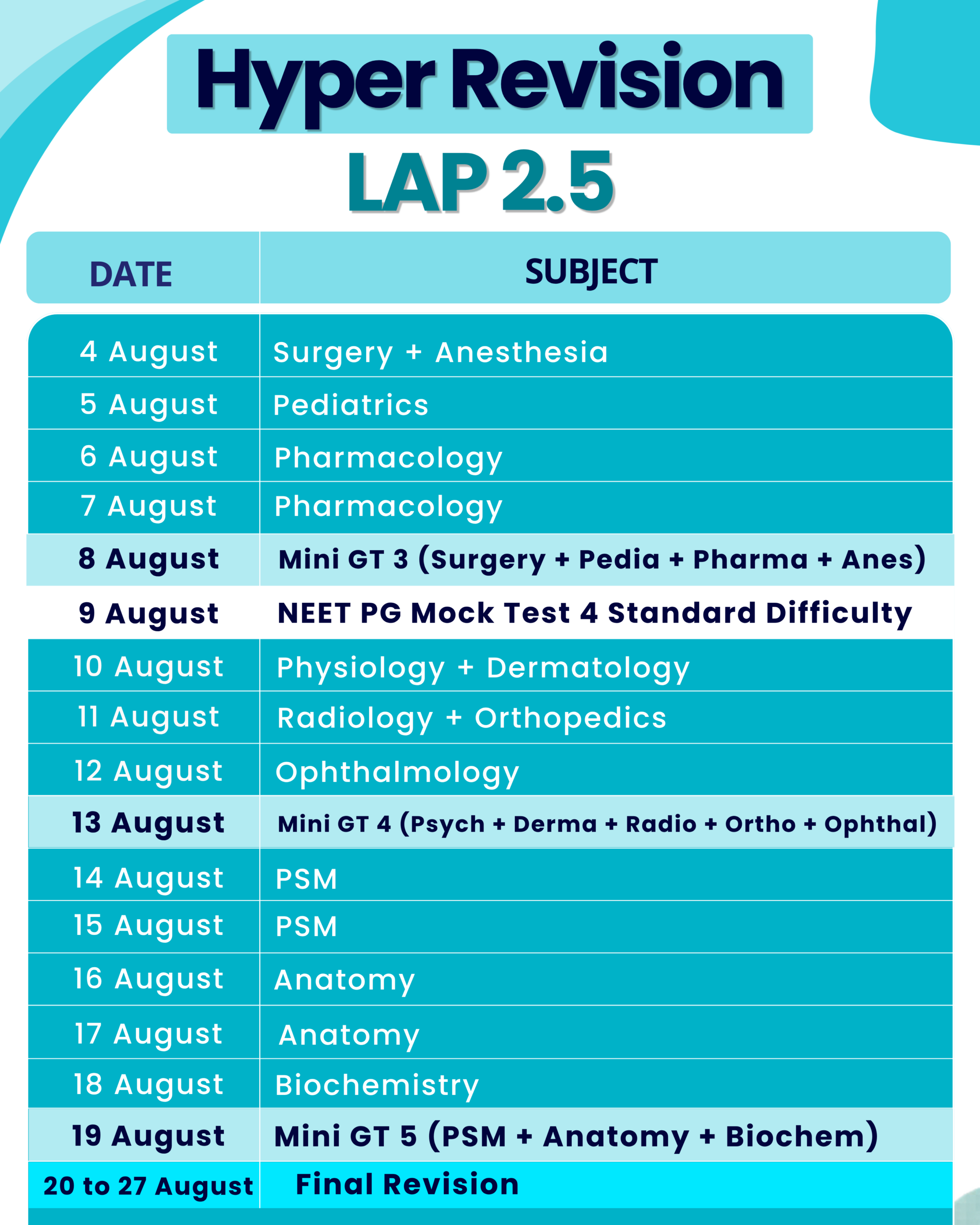 Hyperrevision NEET PG Course Schedule - Cerebellum Academy